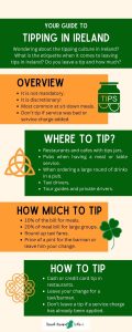 Tipping in Ireland: Where, When and How Much