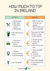 Tipping in Ireland: Where, When and How Much