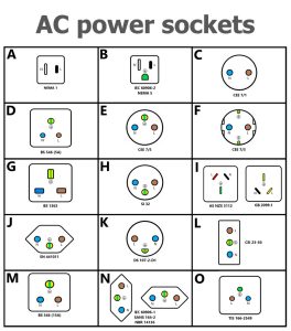 Ireland Power Plugs - Essential Guide for Travelers to Ireland
